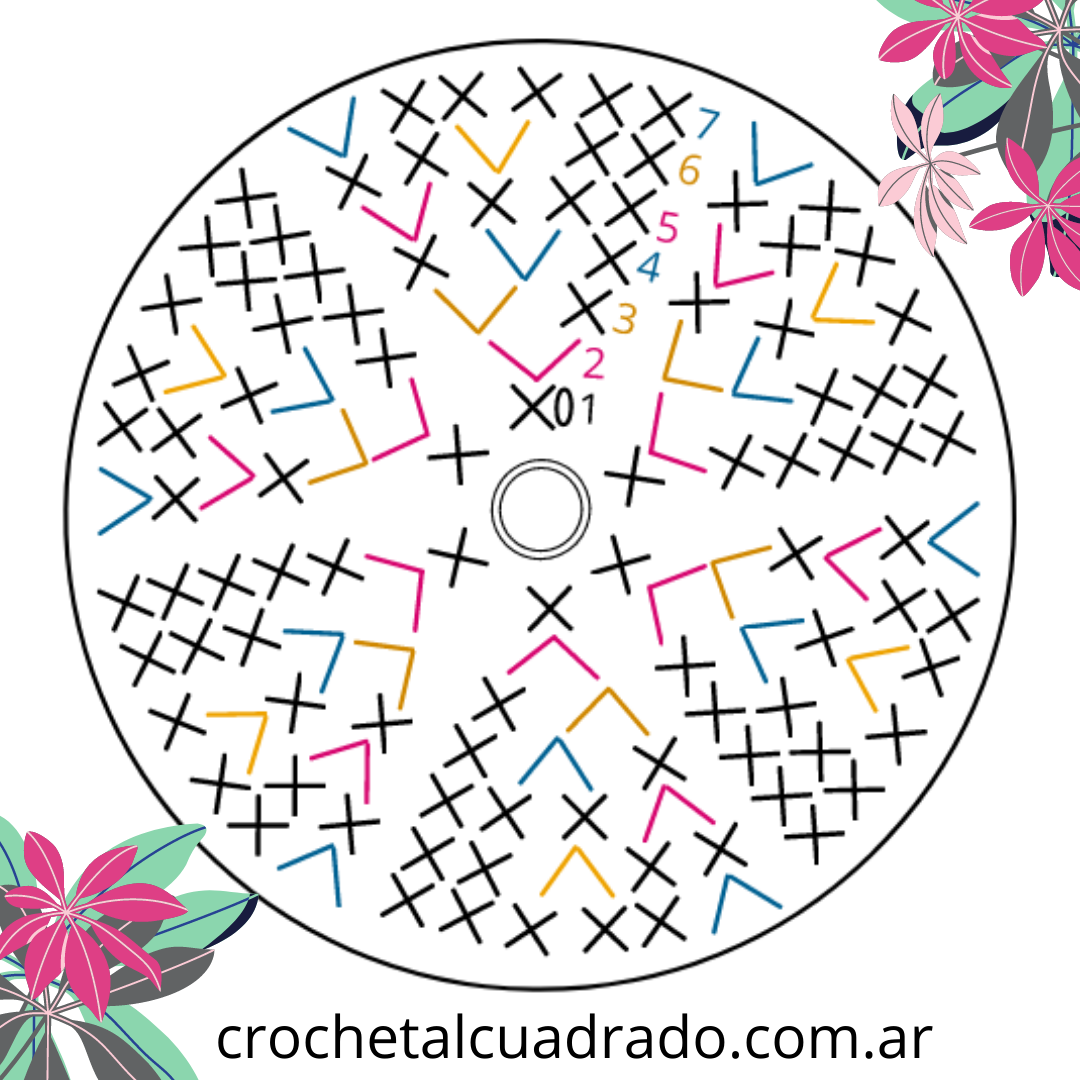 3 Opciones: círculos al crochet de medio punto - Crochet al cuadrado