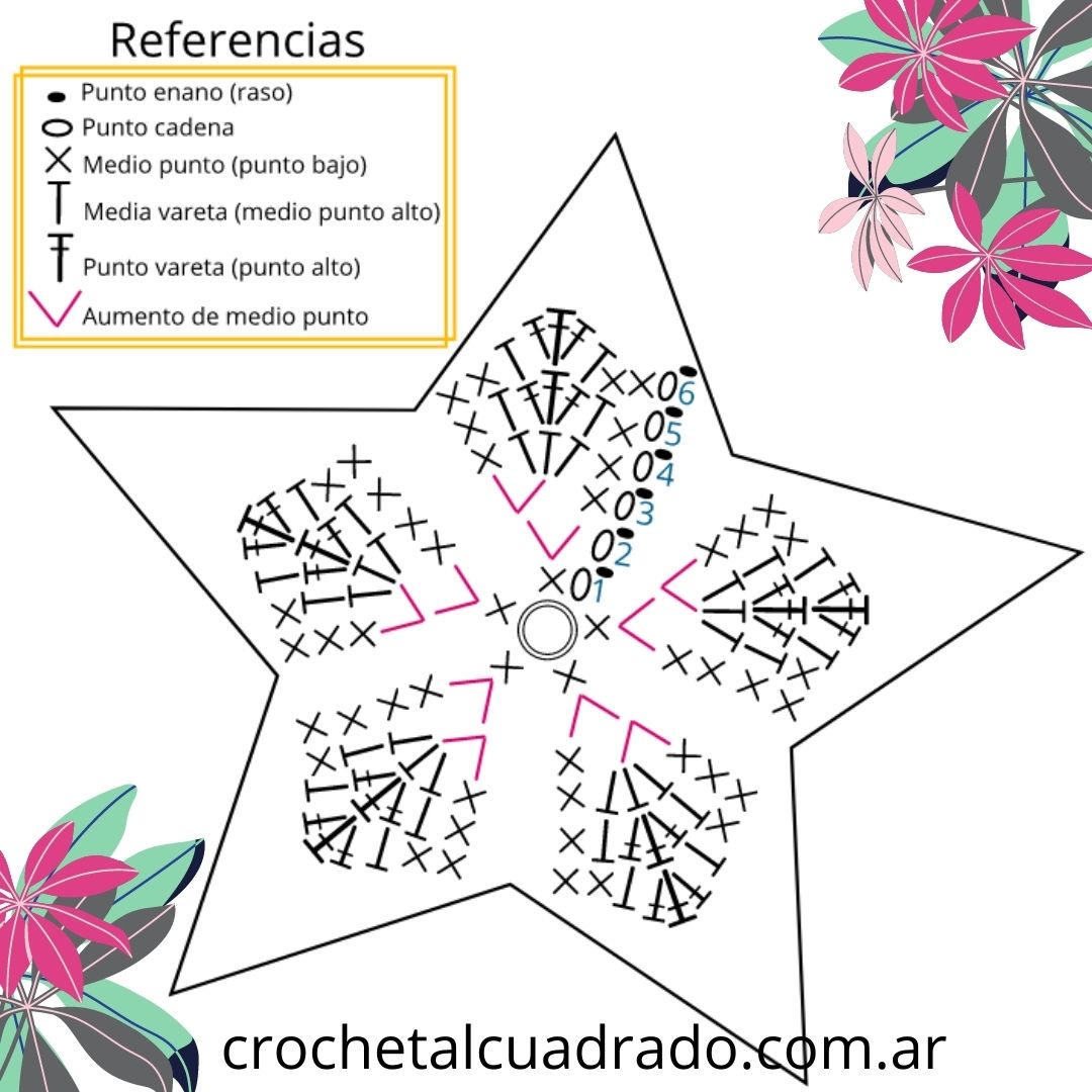 ¿Cómo tejer una estrella al crochet? - Crochet al cuadrado