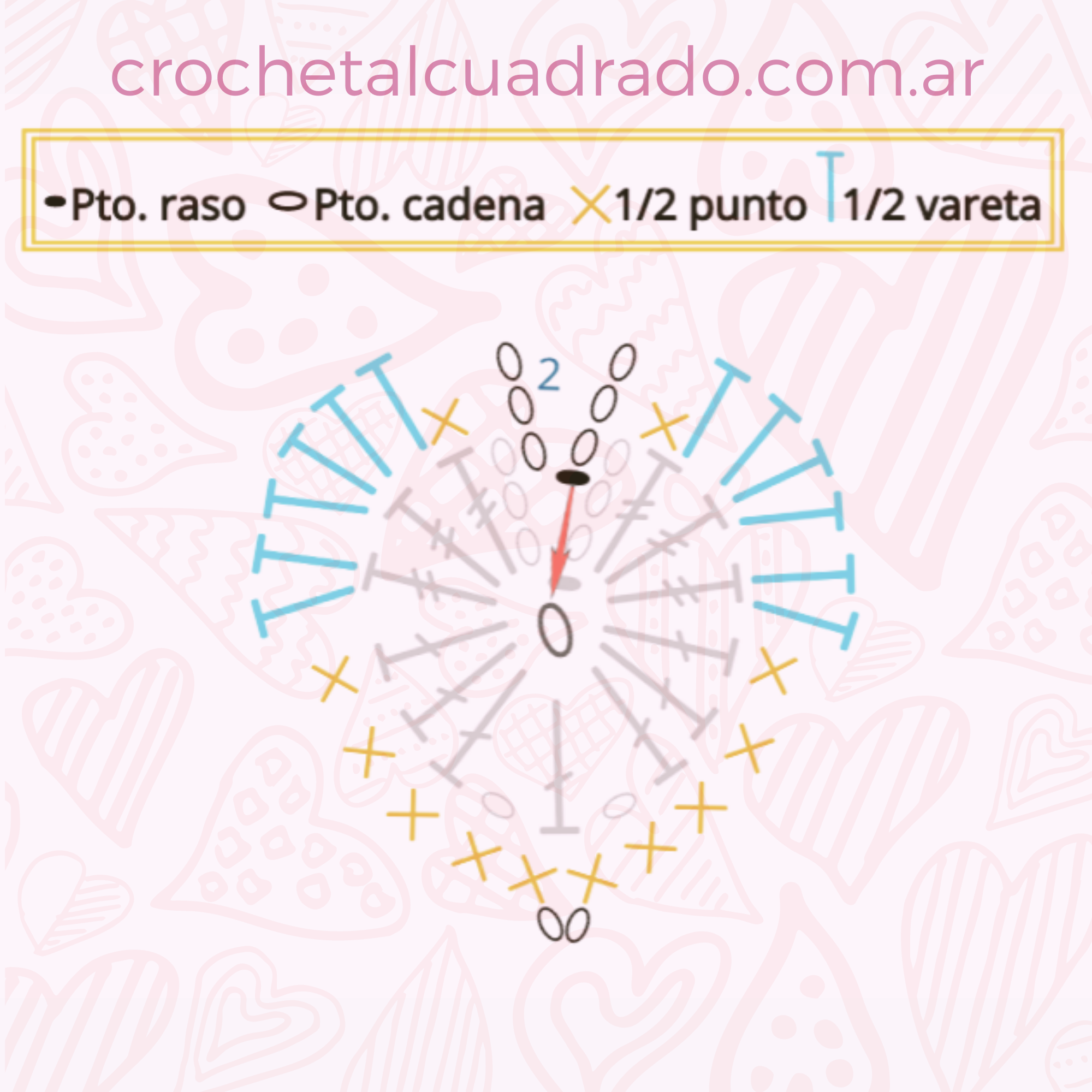 Guirnalda de corazones al crochet - Crochet al cuadrado